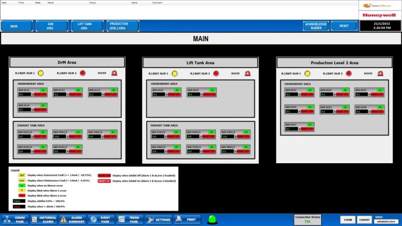 Gas Detection & SCADA